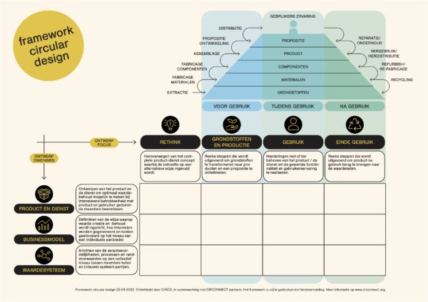Framework Circular Design - CIRCONNECT